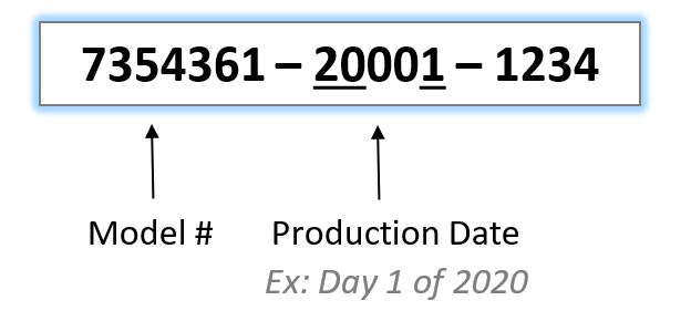 Interpreting Your Serial Number – EcoWater Systems