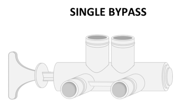 How Does a Bypass Valve Work? – EcoWater Systems