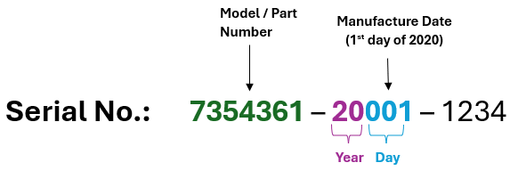 Interpreting Your Serial Number – EcoWater Systems